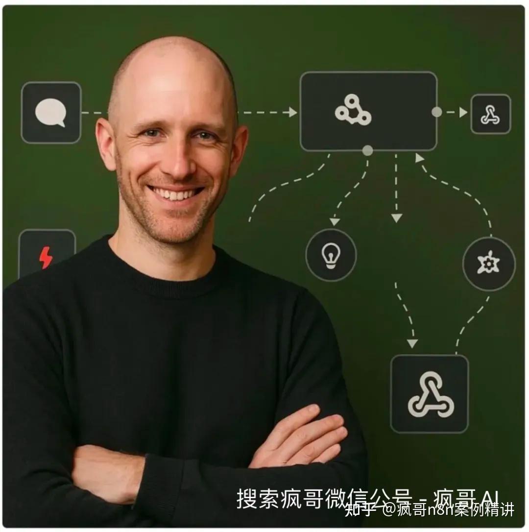 第二章：一文读懂AI自动化工具，n8n、Zapier、Make该如何选？ - 知乎