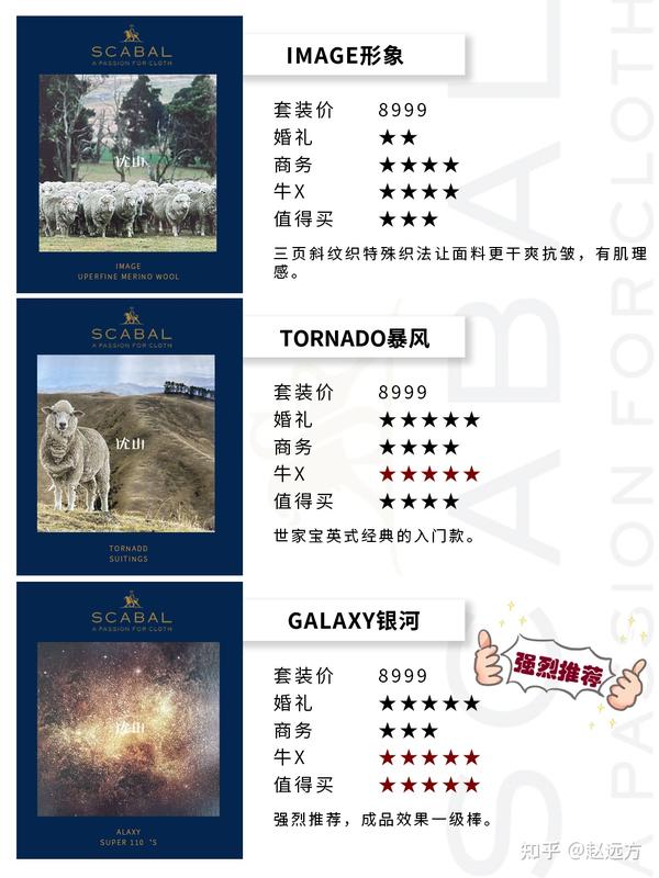 SCABAL世家宝西服面料指南 - 知乎