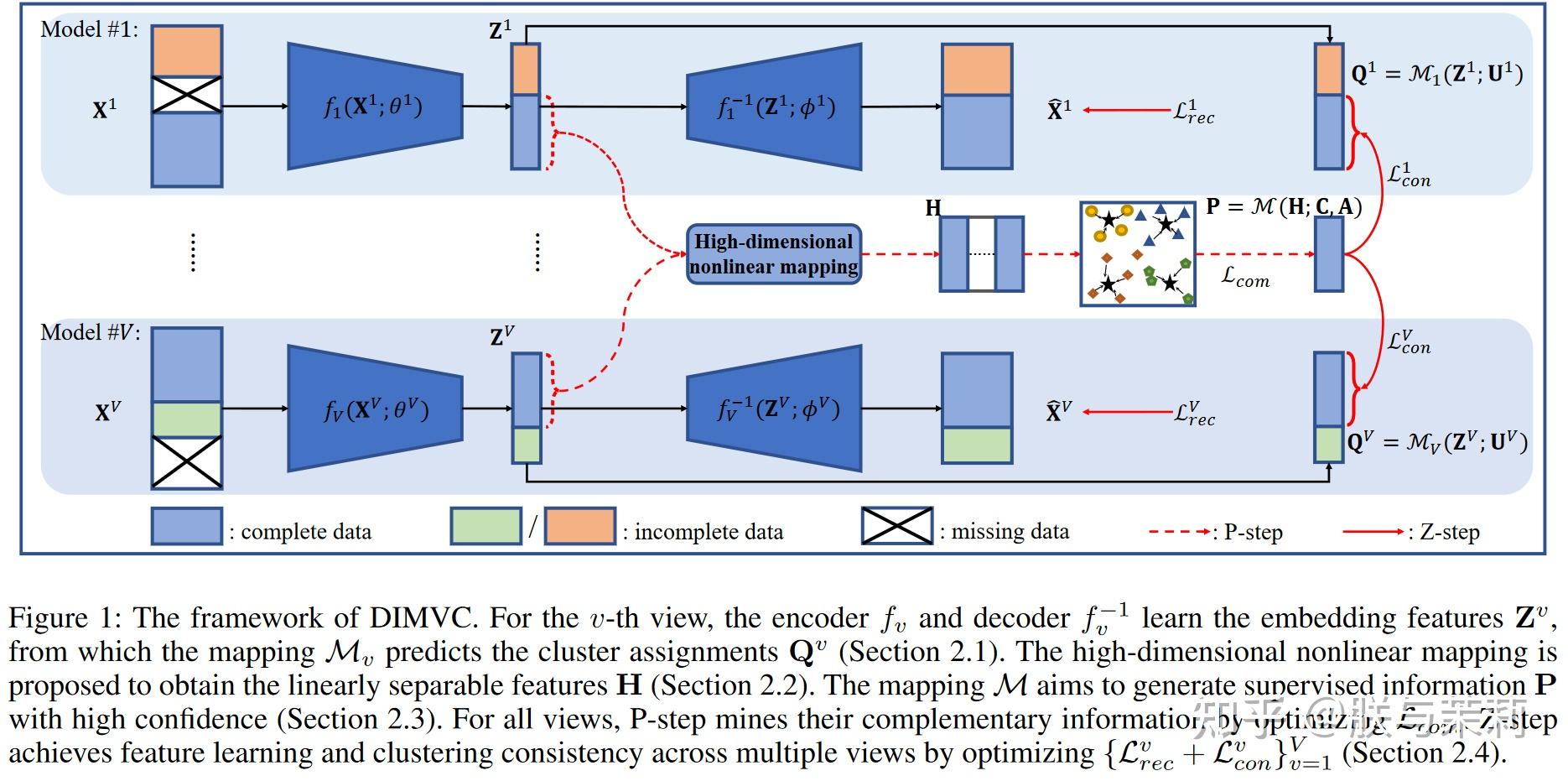Deep Incomplete Multi View Clustering Via Mining Cluster
