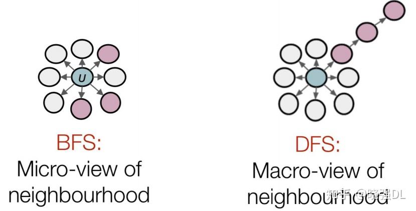 node2vec: Scalable Feature Learning for Networks