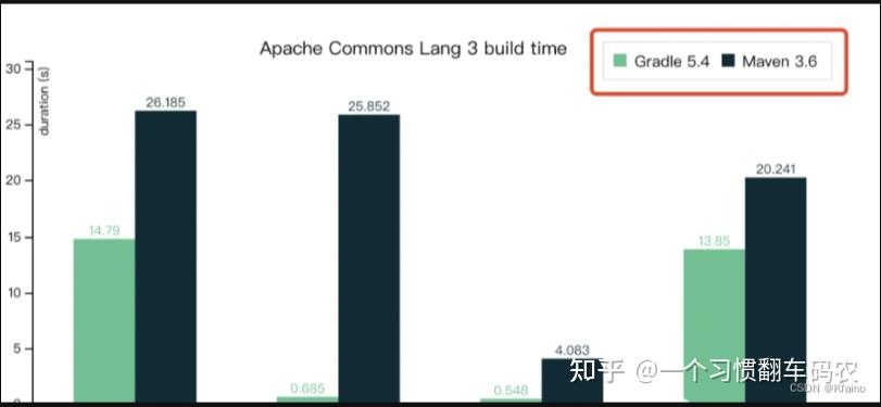 工具篇 | Gradle入门与使用指南 - 附Github仓库地址 - 知乎