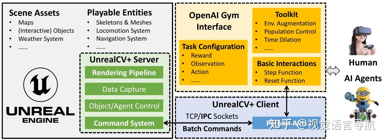北师大具身AI的虚拟世界扩展！UNREALZOO：为具身智能打造高逼真度的虚拟世界 - 知乎