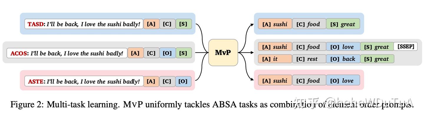 ACL23主会-sentiment analysis整理 - 知乎