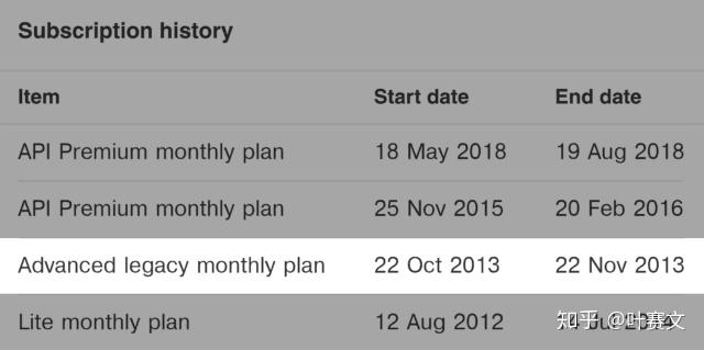 最全ahrefs使用教程 - 知乎