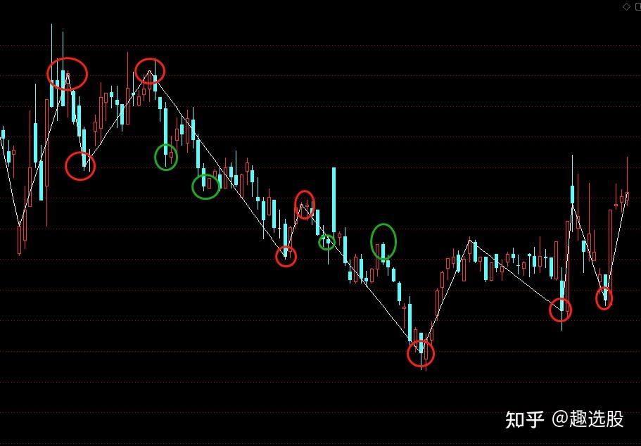 ZIG函数的使用方法 - 知乎