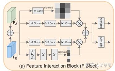 CVPR 2023:Context-aware Pretraining for Efficient Blind Image Decomposition - 知乎