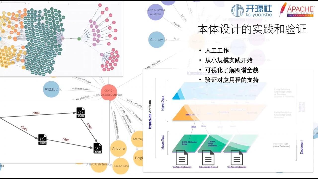 SmartKG - 三分钟构建一个知识图谱 - 知乎