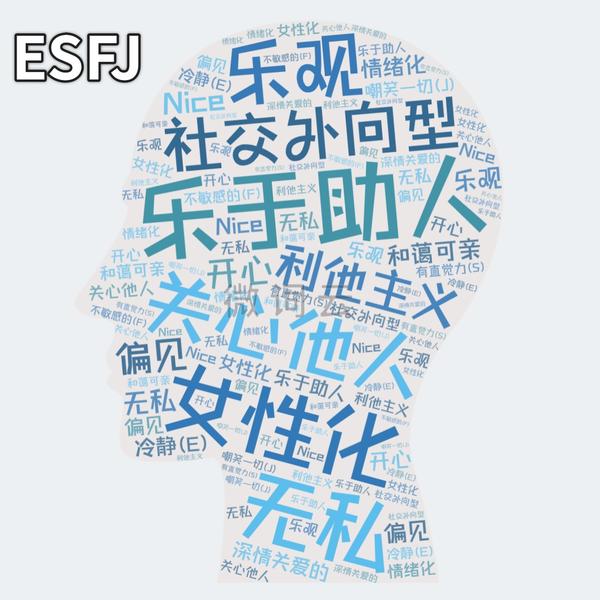 Mbti人格印象词云 2022年9月 知乎