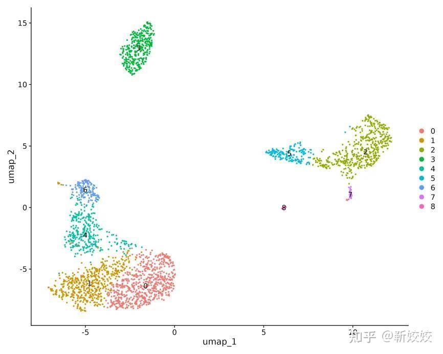 实用指南丨用Seurat包和SingleR包进行单细胞测序数据分析 - 知乎