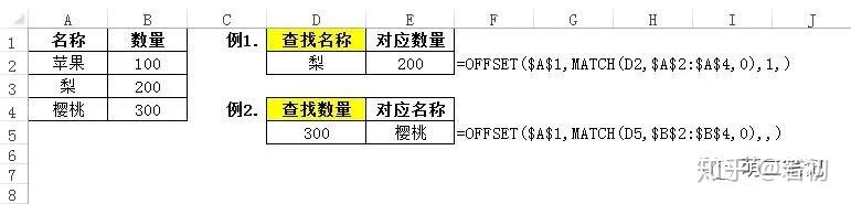 OFFSET+MATCH函数的初级应用 - 知乎