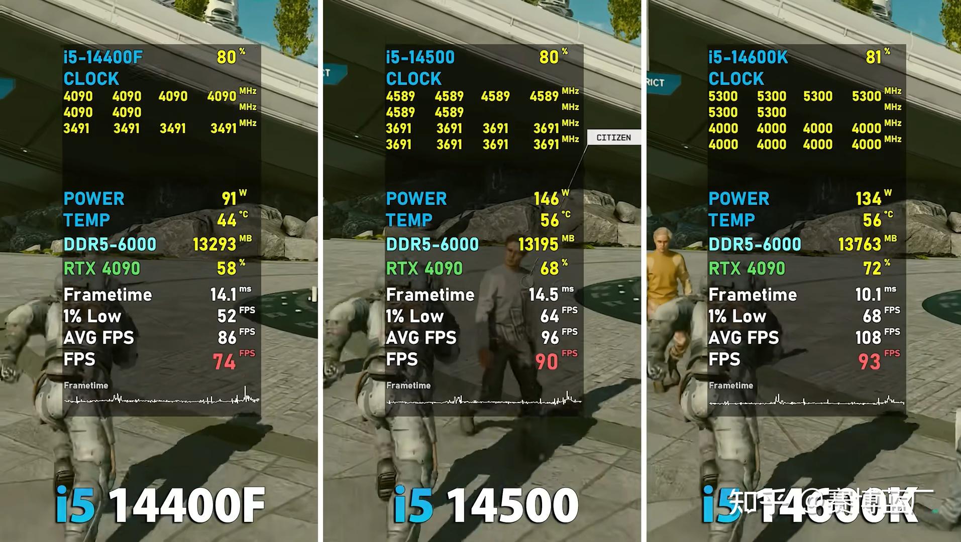 i5-14400F、i5-14500和i5-14600K差距多大，游戏实测！ - 知乎