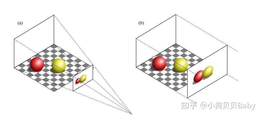 【Python可视化】可视之美3：三维可视化 - 知乎
