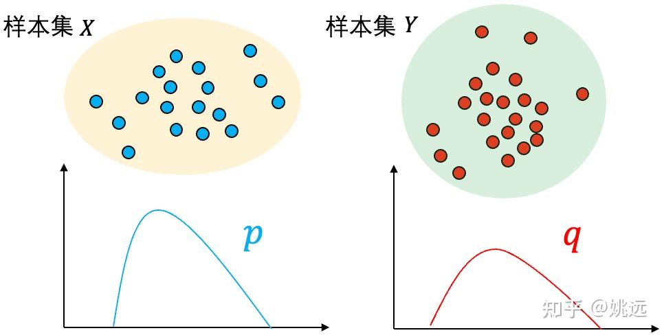 迁移学习简介之最大均值差异（Maximum Mean Discrepancy） - 知乎