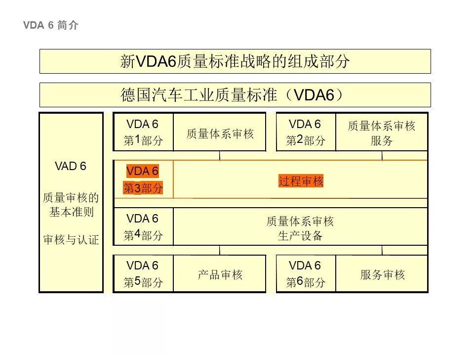 VDA 6.3审核的17个知识点 - 知乎