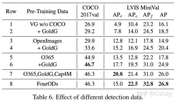 GLIP：语言-图像关联预训练模型 - 知乎