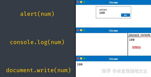前端之javascript书写位置、定义变量、基本数据类型、数据类型转换的基本语法知识 知乎