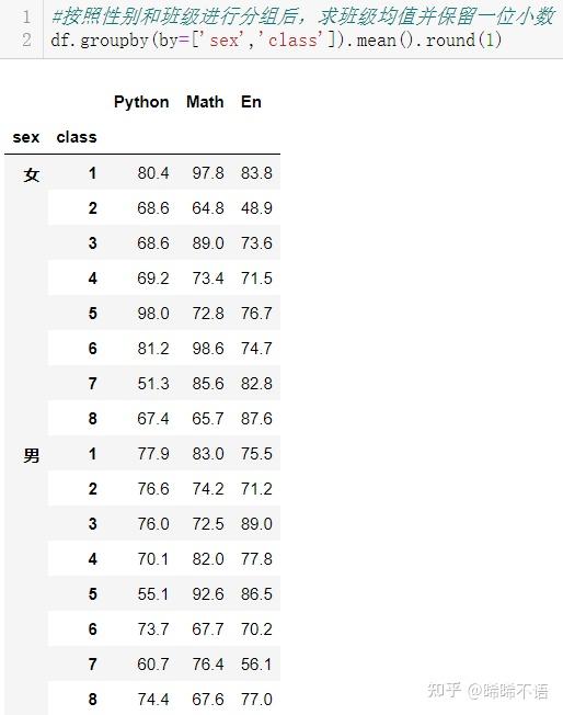 pandas数据分析库（十二）：分组聚合 - 知乎