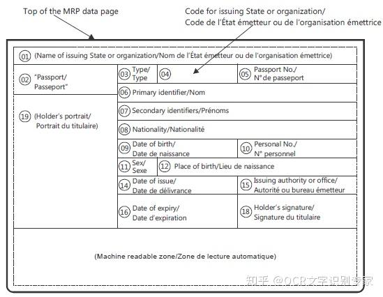 Machine Readable Passport Zone - 知乎
