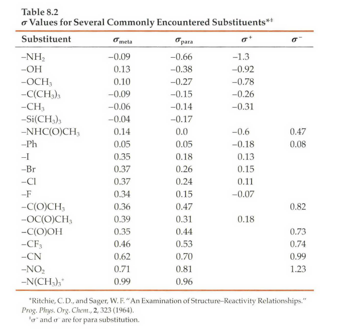 《现代物理有机化学》笔记 第八章（3）Hammett 曲线 - 知乎