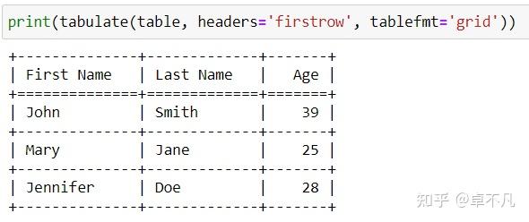 在Python中如何优雅地创建表格 - 知乎