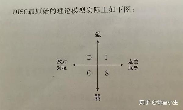 DISC可以拿来干什么？ - 知乎