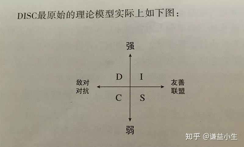 DISC可以拿来干什么？ - 知乎