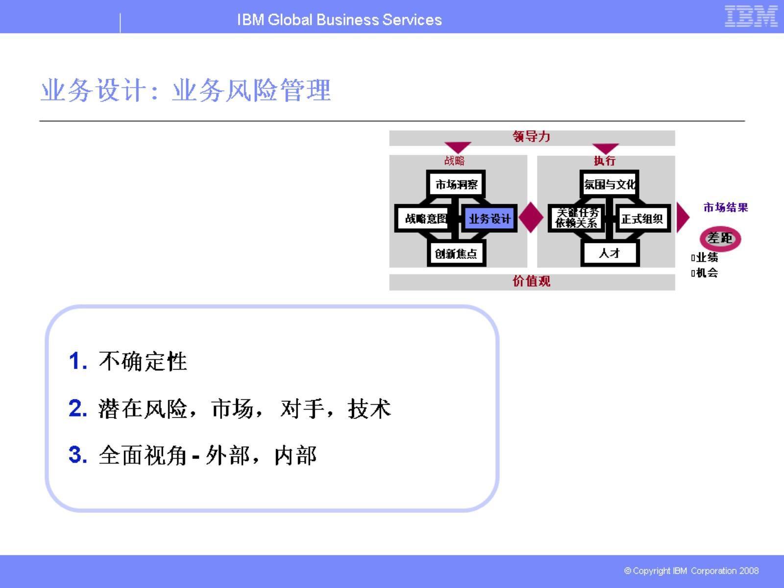 BLM模型（PPT） - 来自IBM - 知乎