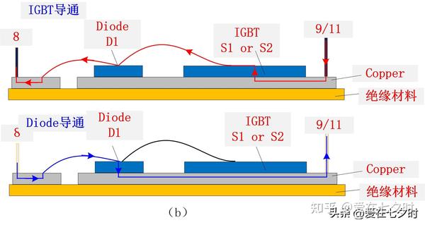 半导体IGBT模块内部结构的详解； - 知乎