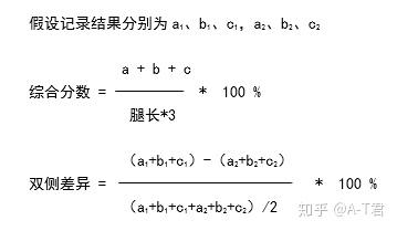 【Y-Balance测试】运动员都用的测试，你不试一下吗？ - 知乎