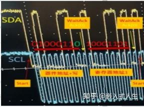 IIC通信协议简单讲解和波形分析 - 知乎