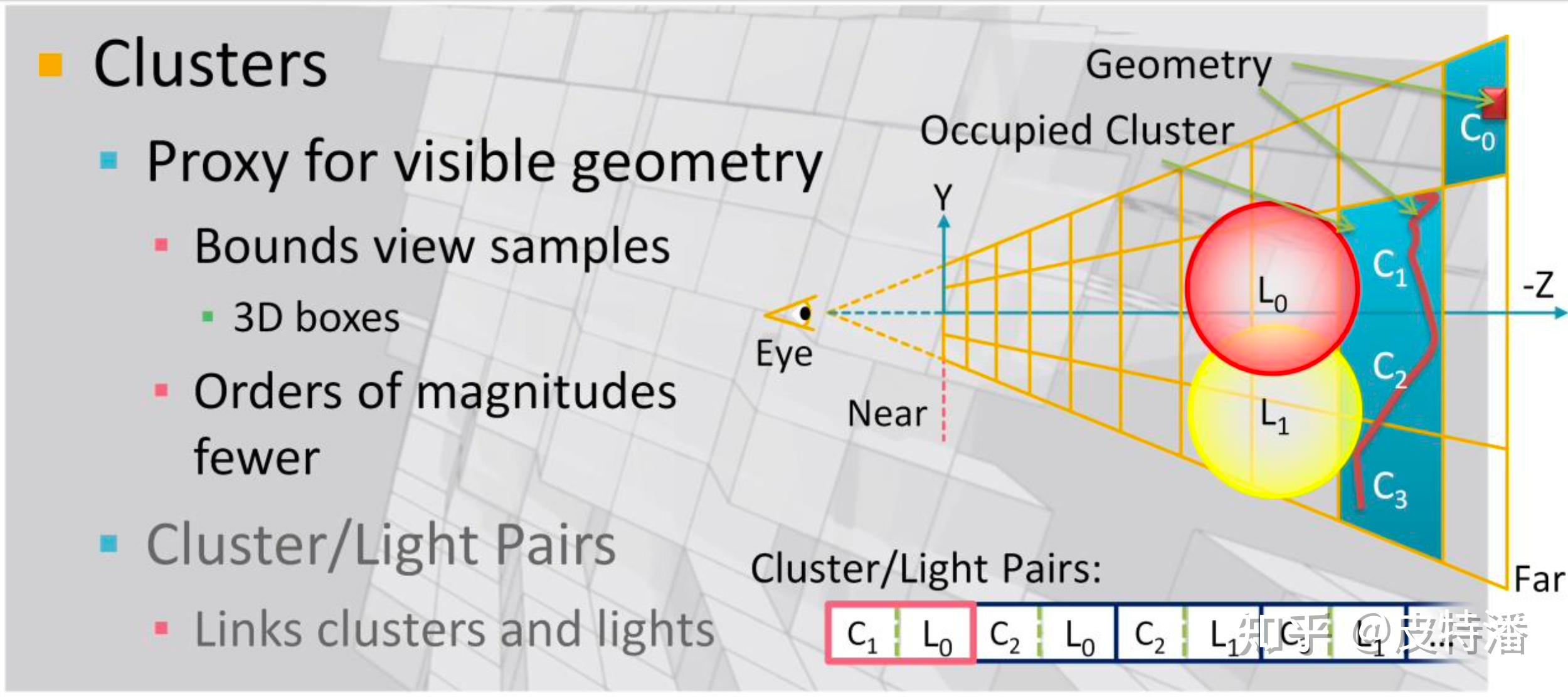 Shadows for Many Lights - 知乎