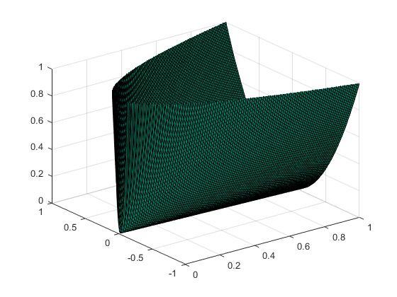 【2.2.5】半正定锥positive semidefinite cone - 知乎