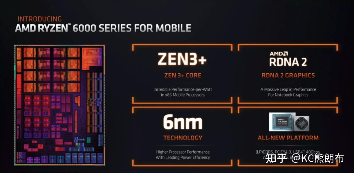 搭载 AMD 最强核显 680M 零刻 GTR6 深度评测 - 知乎