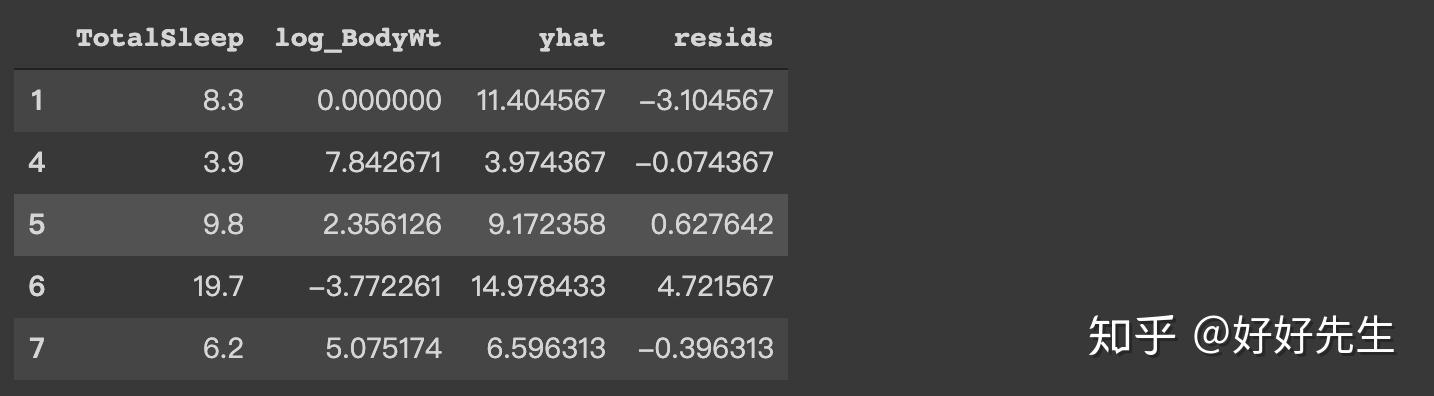 GLM(General Linear Module )广义线性模型：连接函数解析 - 知乎
