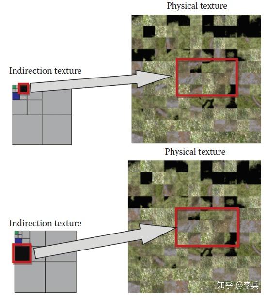 浅谈Virtual Texture - 知乎