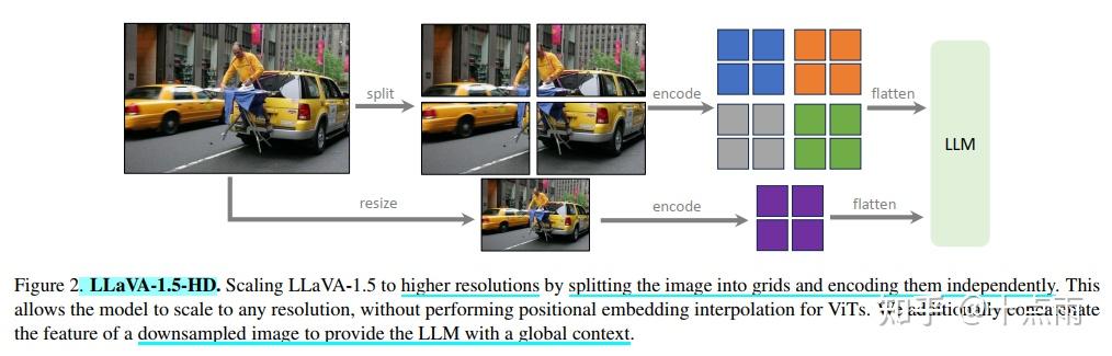 VLM如何处理大图、多图、视频输入 | Llava | Qwen-VL - 知乎