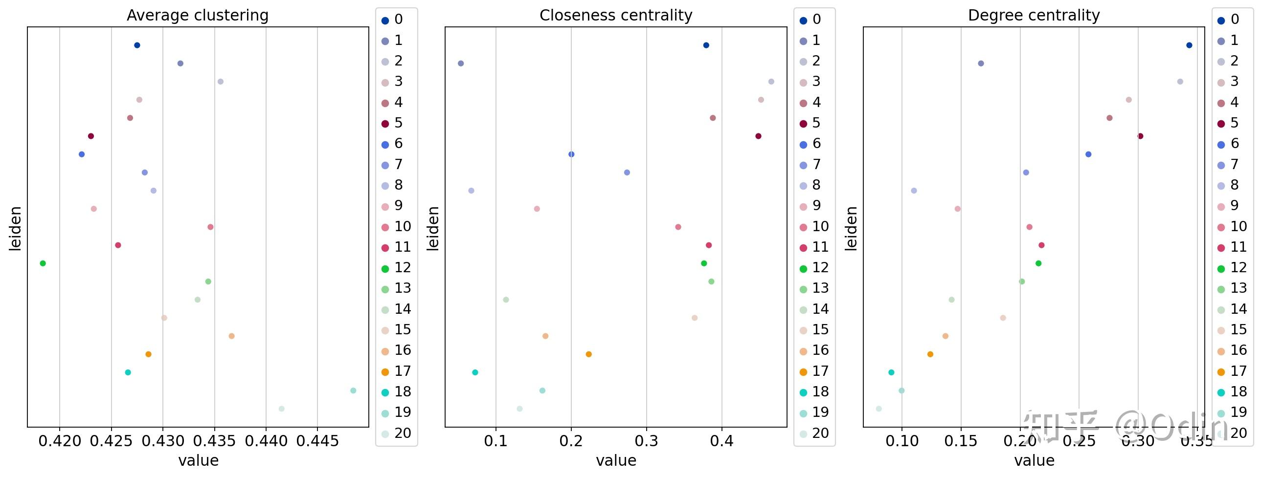 教程：用scanpy和squidpy分析单细胞空间转录组数据 - 知乎