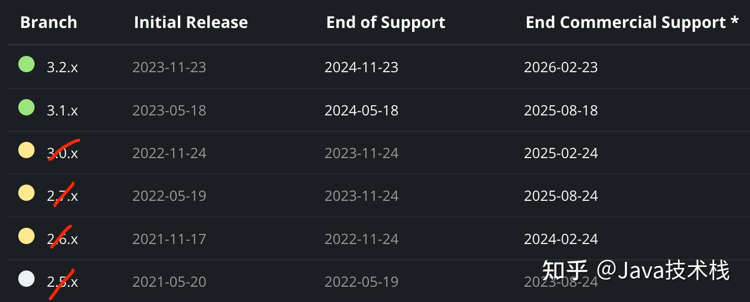 Spring Boot 2 正式停止维护。。再见了，Java 8！！ - 知乎
