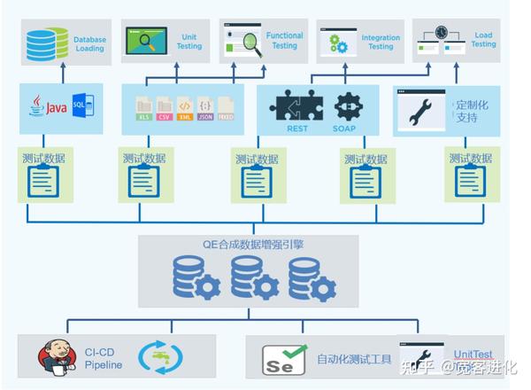 DataOps实践 - 知乎