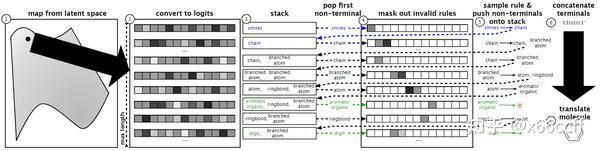 【论文笔记】grammar Variational Autoencoder 知乎