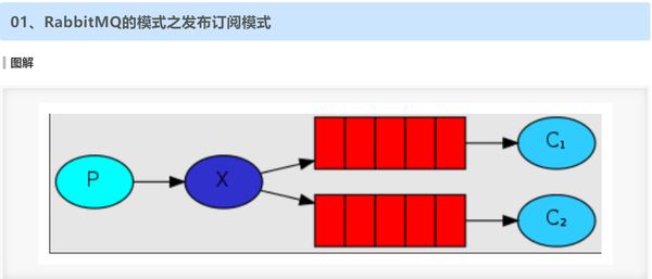 RabbitMQ - Fanout模式 - 知乎