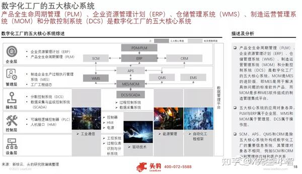 系统解读数字化工厂的五大核心系统（PLM\ERP\MES\WMS\DCS) - 知乎