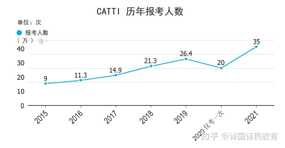 CATTI超全科普贴，360度无死角解析CATTI！ - 知乎