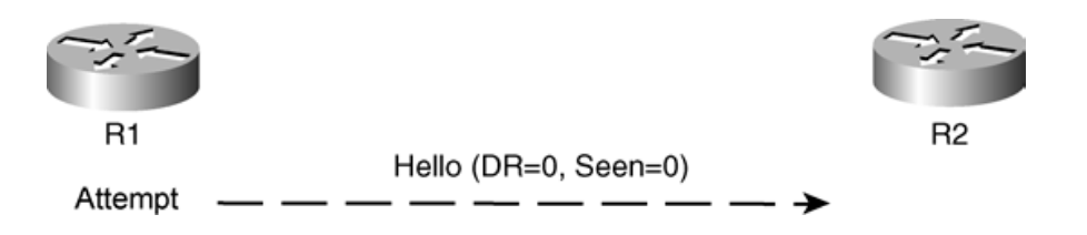 OSPF邻居状态详解 - 知乎