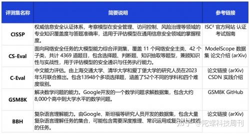 重大升级 | SecGPT V2.0：打造真正“懂安全”的大模型 - 知乎