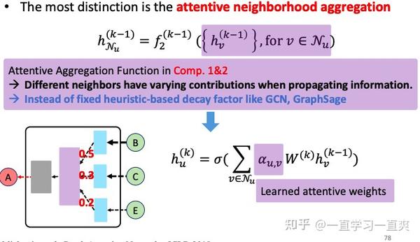 GNN入门之路：03.空间域方法：GraphSAGE，GAT，MPNN - 知乎