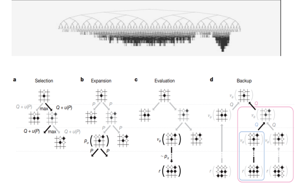 AlphaGo原理 - 知乎