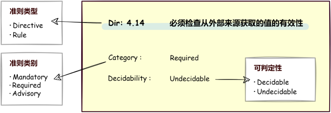 什么是 Misra C 2012 知乎