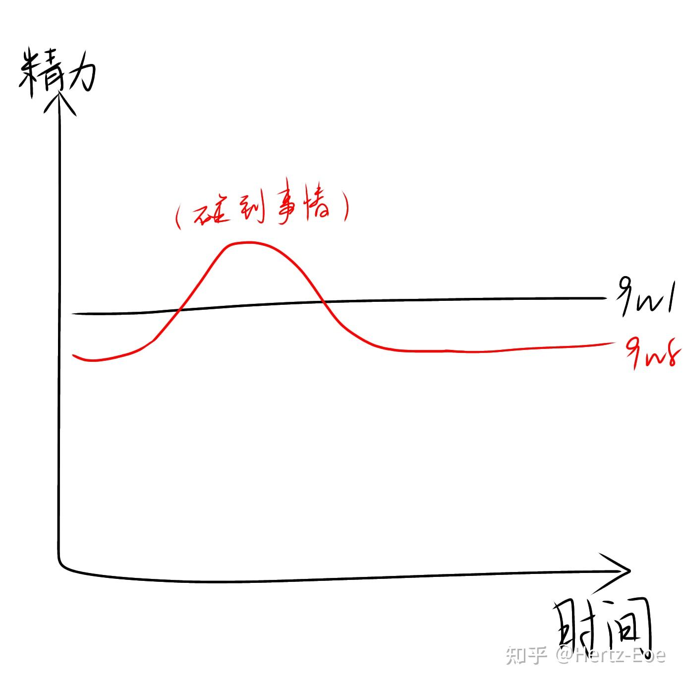 第九型侧翼(9w1、9w8)杂谈 - 知乎