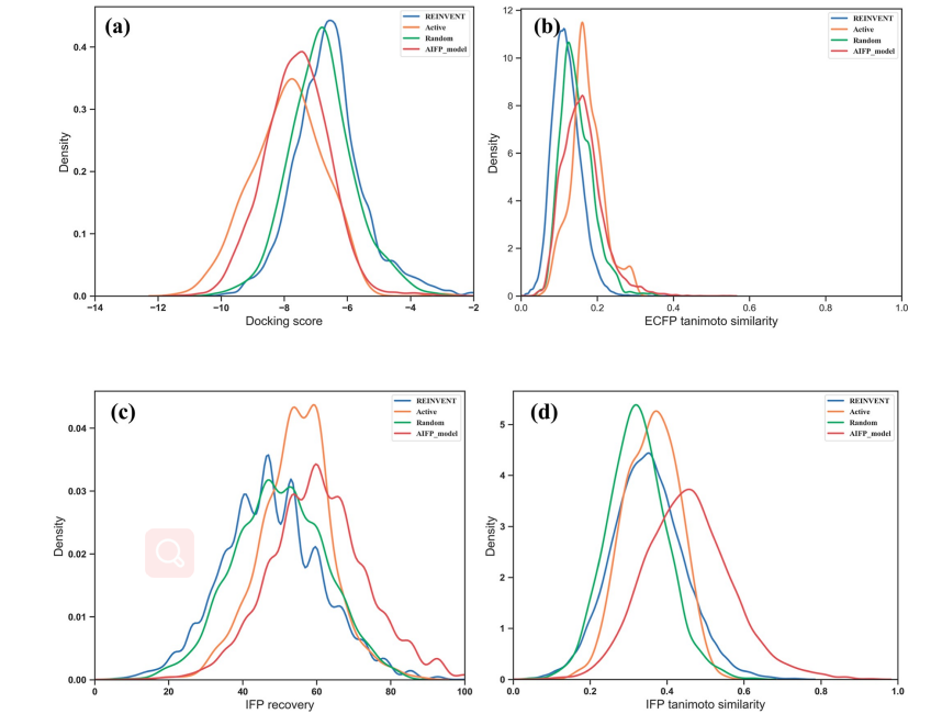 案例分享丨分子生成模型新发展：根据蛋白配体间相互作用构建分子生成模型 - 知乎